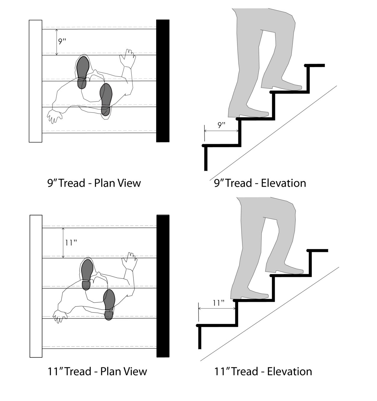 Stair Tread and Riser Comparison - DesignBuildU